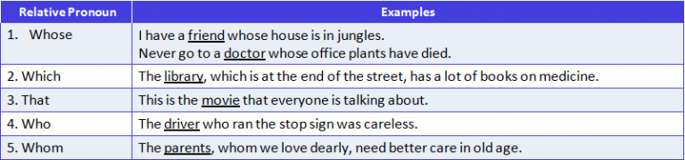 Types of Pronouns & Relative Pronouns - Study Abroad Life