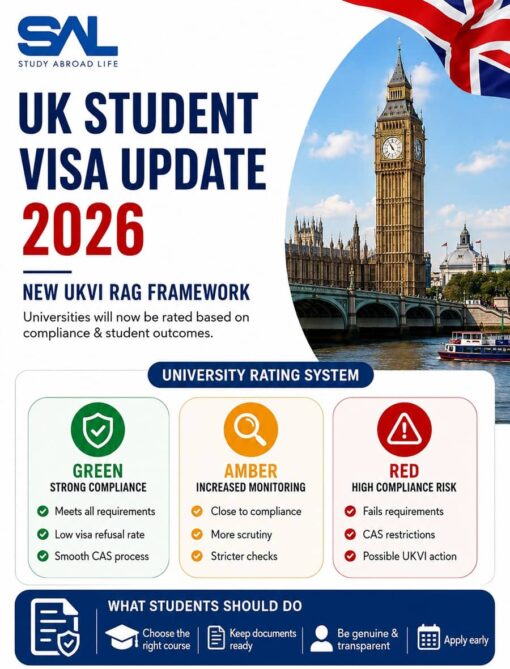 UK Student Visa Update 2026: Understanding the New UKVI RAG Framework